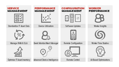 Honeywell Operational Intelligence Transforming IT Asset & Service ...