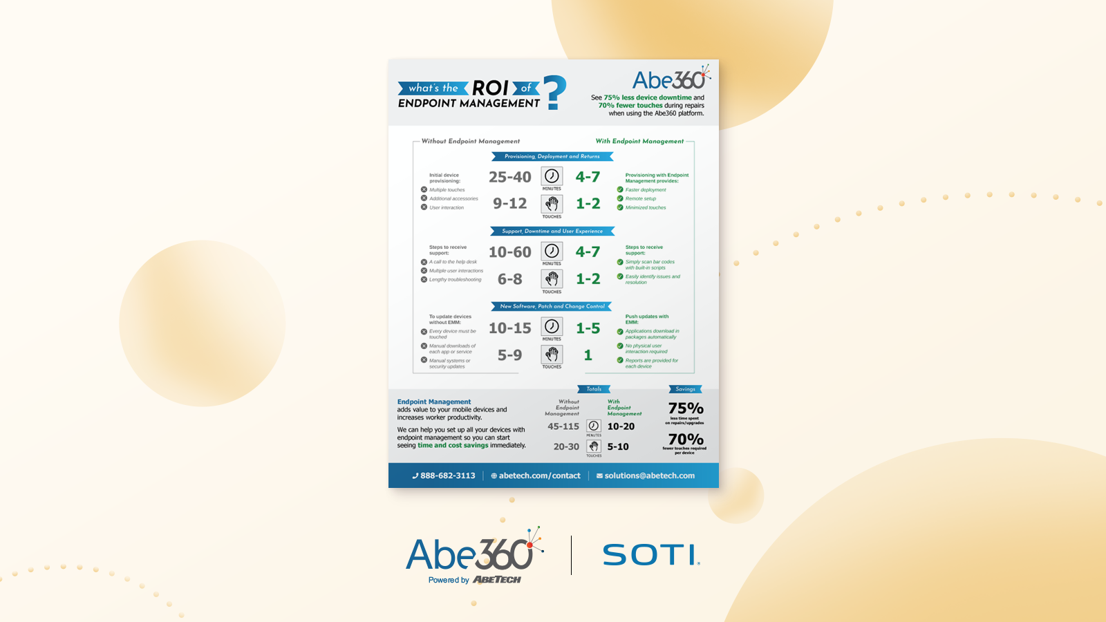 Abe360 ROI of Endpoint Management