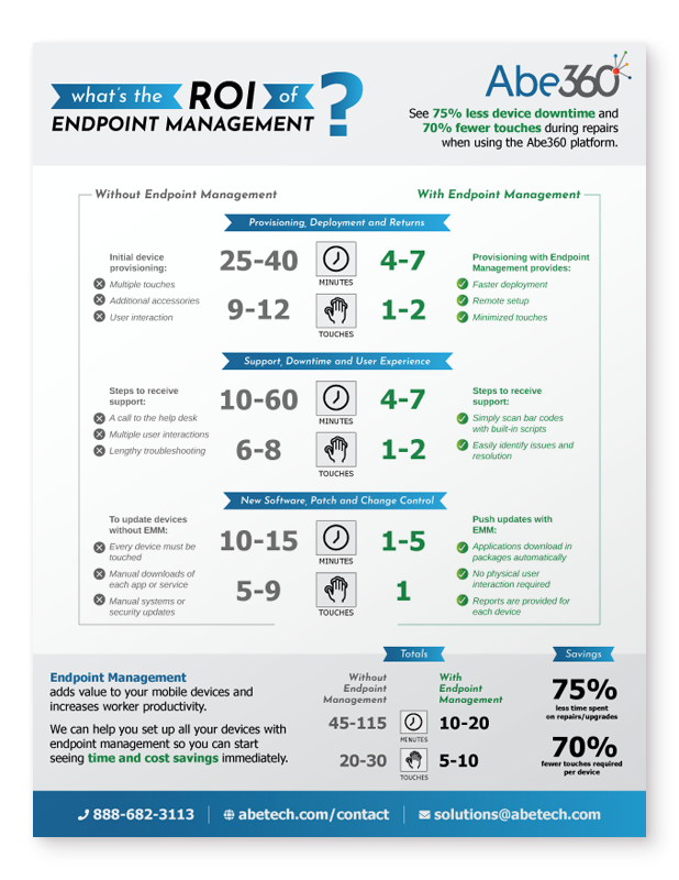 Abe360 ROI of Endpoint Management